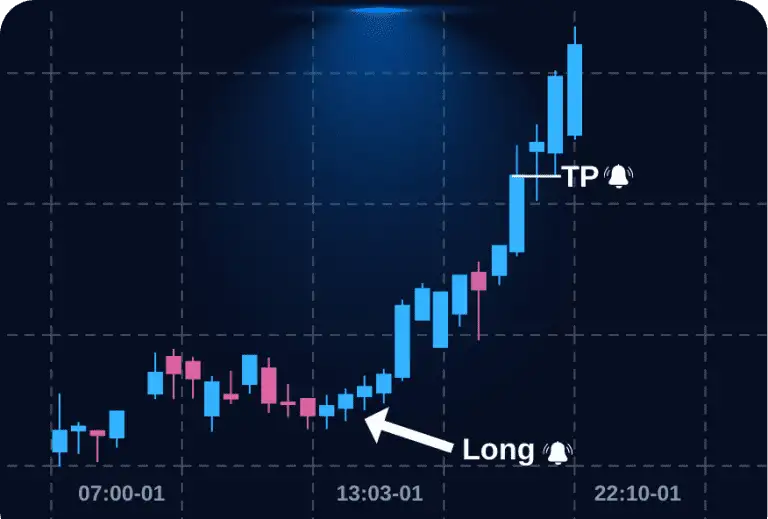 Top 10 Futures Trading Signals | AI Signals
