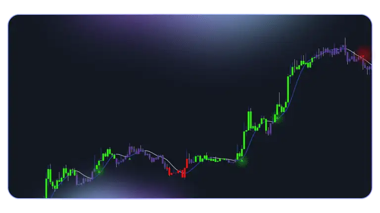 Best AI-Powered Trading Indicators: The New Age of Trading