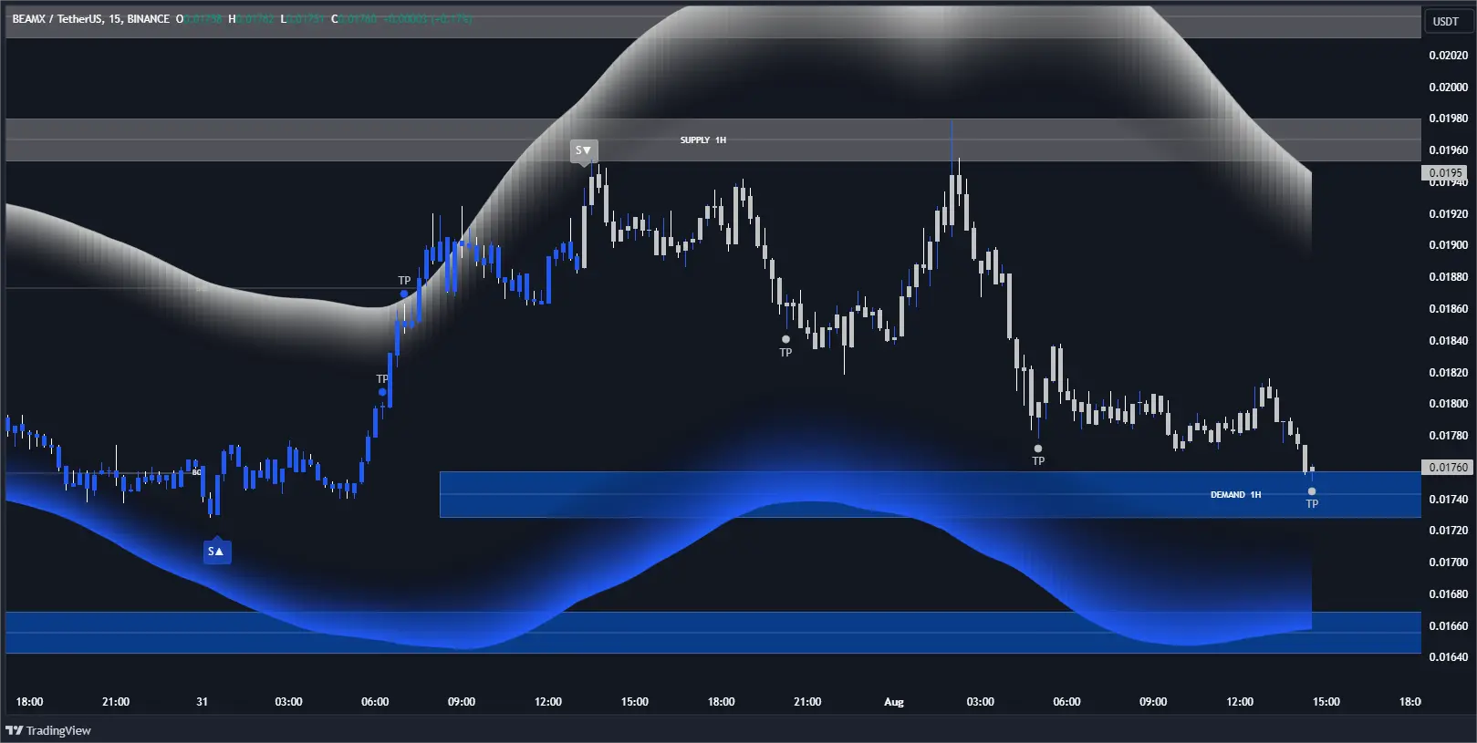 How to Trade Forex Using AI Signals How to Trade Forex Using AI Signals