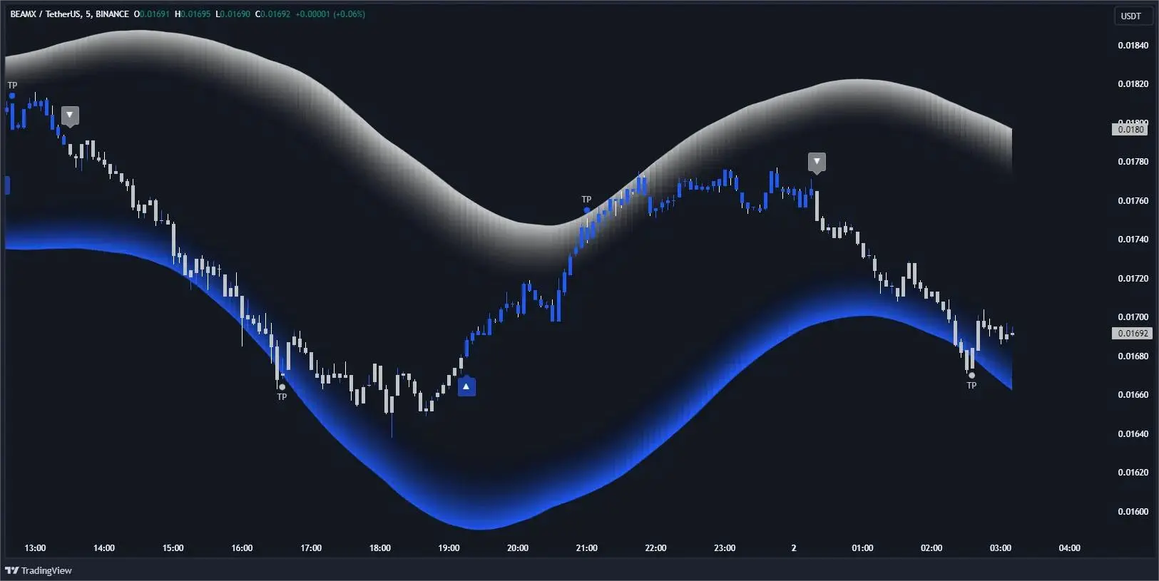 What is the Repulse Trading Indicator?