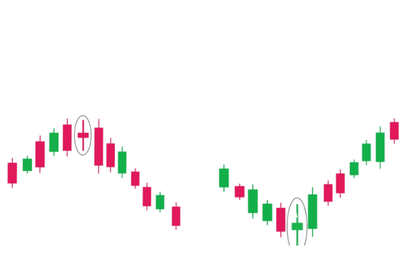 Using the Spinning Top Candlestick to Predict Market Reversals