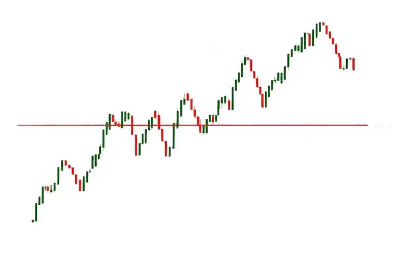 Understanding Doji Candlesticks: Types & Trading Insights